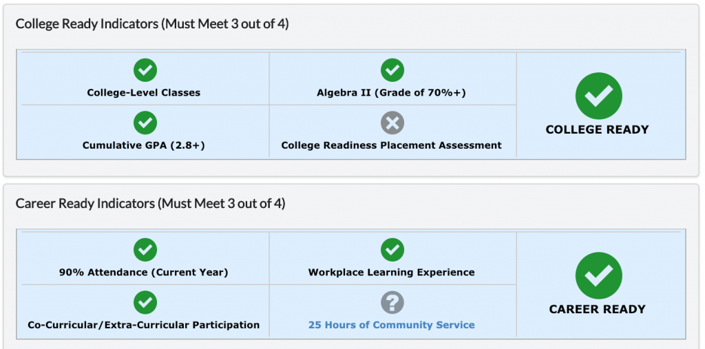 Technology | Focus School Software